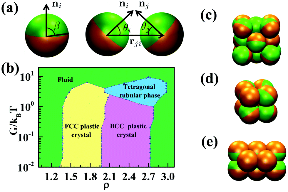 Coupling And Decoupling Between Translational And Rotational Dynamics