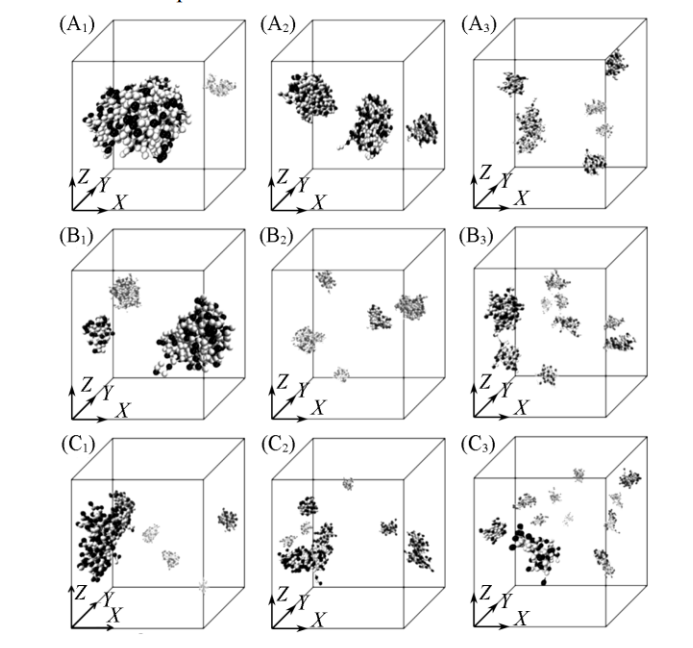 Molecular dynamics simulation of antipolyelectrolyte effect and ... Molecular dynamics simulation of antipolyelectrolyte effect and ...