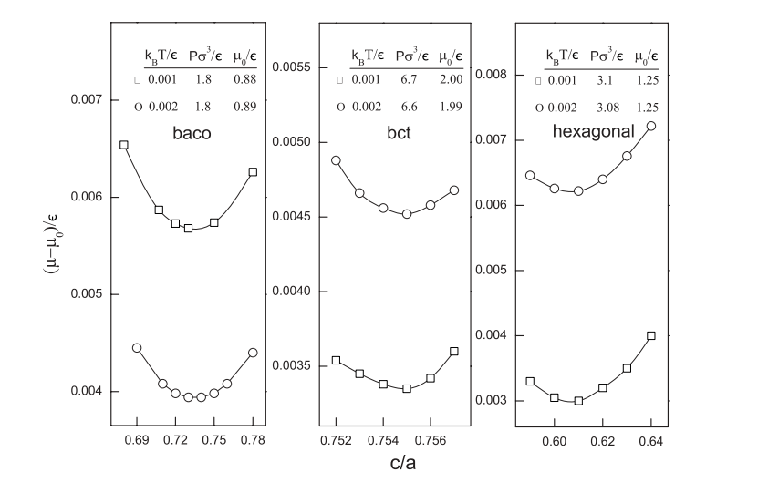 Phase diagram of spherical particles interacted with harmonic ...