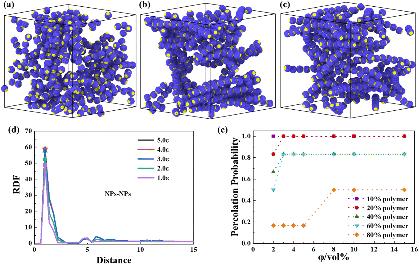 The design of highly conductive and stretchable polymer conductors with ...